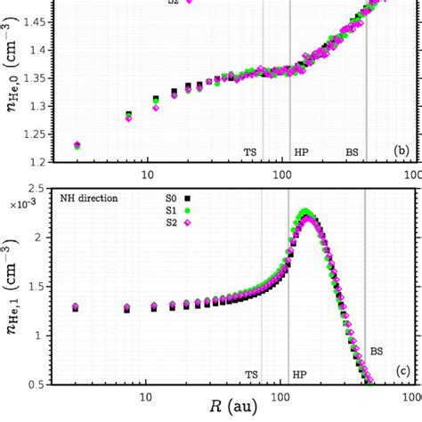 Distributions Of The Radial Fast Magnetosonic Mach Number M Fr