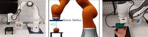 figure 4 from active electric perception based haptic modality with