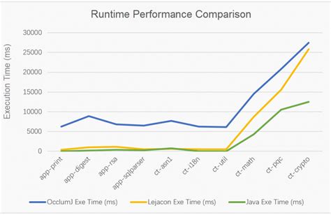 How To Ensure Java Application Security Alibaba Cloud Community
