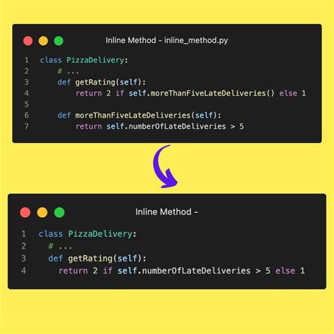 Python Datascience Refactoring Learning Shiv Kumar Ganesh