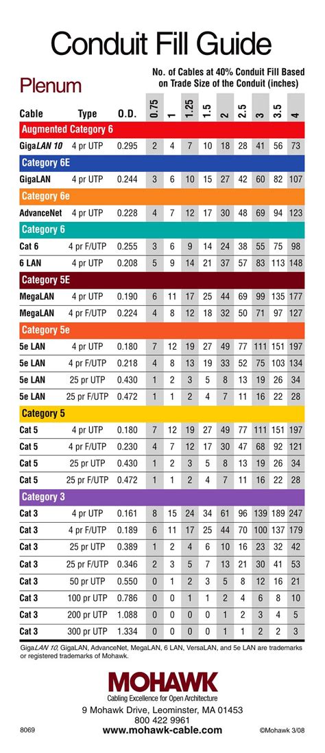 Conduit Fill Chart Template Spark Premium Template Template Spark