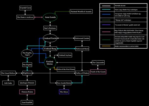 Hungarian Dark Souls Blog