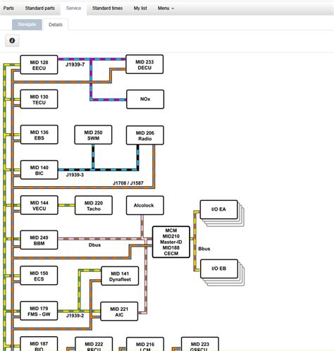 Cummins X15 Cm2450 X124b 2018 And Newer Fault Code 6255 Pid Spn 1569 Fmi 15 Engine