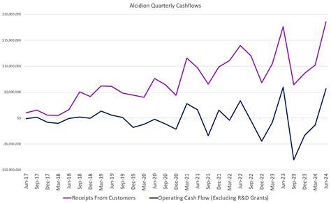 Alcidion Asx Alc Q4 Fy 2024 Update June 2024 Quarter A Rich Life