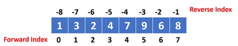What Is Lists In Python Study Trigger