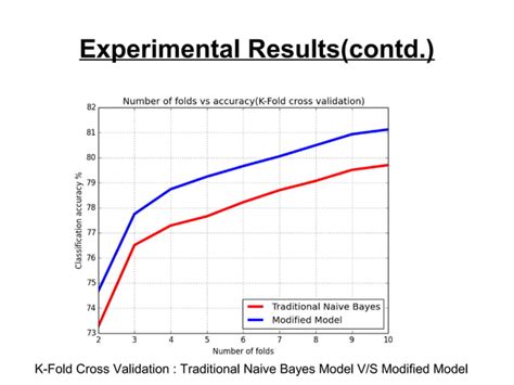 modified naive bayes model for improved web page classification ppt