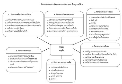 แผนการจัดประสบการณ์ 60 พรรษาเหมือน 100 I Dea สื่อ กระดาษ
