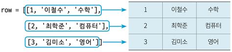 [python] 파이썬으로 엑셀 다루기 엑셀 데이터 사용하기 골든래빗