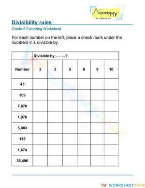 Divisibility Rule For Worksheets Worksheets Library