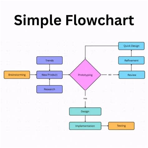 The Flow Of Flowcharts A Comprehensive Guide