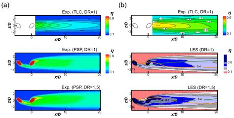 Energies Free Full Text Large Eddy Simulation Of Film Cooling A Review