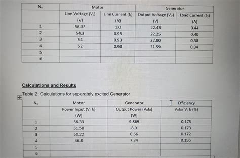 Solved Plot The Output Voltage Vs The Load Current And The Chegg Com