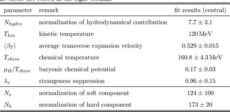 Table 2 From Influence Of Hydrodynamics On The Interpretation Of The