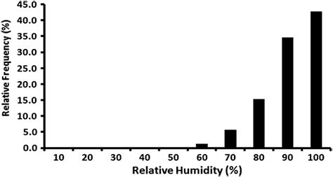 A Snowfall Detection Algorithm Over Land Utilizing High‐frequency