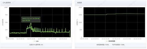 log4j2日志异步打印优化分析 asyncqueuefullpolicy csdn博客