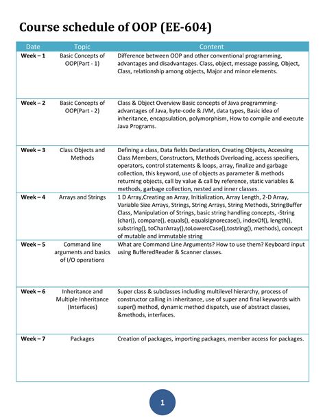 Course Schedule Of Oop Course Schedule Of Java Object Oriented Programming Course Plan