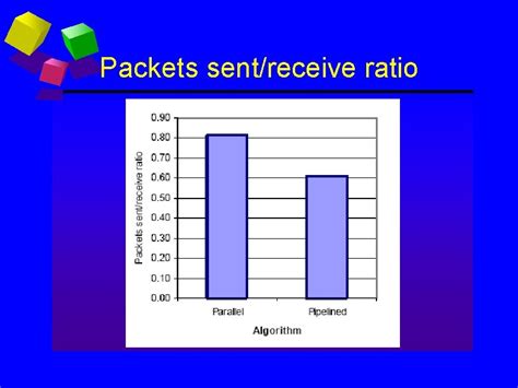 performance analysis of packet classification algorithms on network
