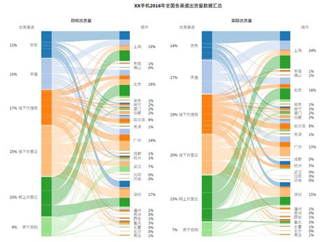 d3 js从入门到“放弃”指南 fast mover 博客园