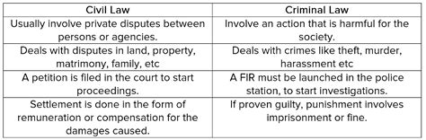 What Is The Difference Between The Law And Justice Brainly At Jasmine