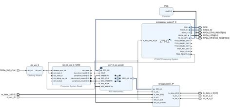 Block Diagram Of The Designed IP Download Scientific Diagram