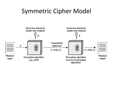 Classical Encryption Techniques Ppt Information And Network