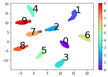 GitHub Kazuhito mnist sample using tf simple metric learning tf simple metric learning を用いて