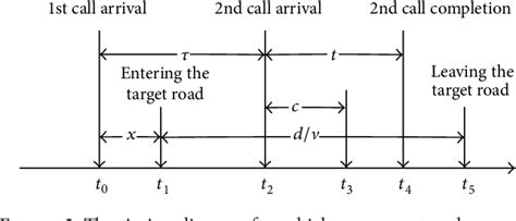 Figure 2 From The Optimal Sampling Period Of A Fingerprint Positioning