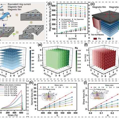 pdf split type flexible magnetic tactile sensor with three