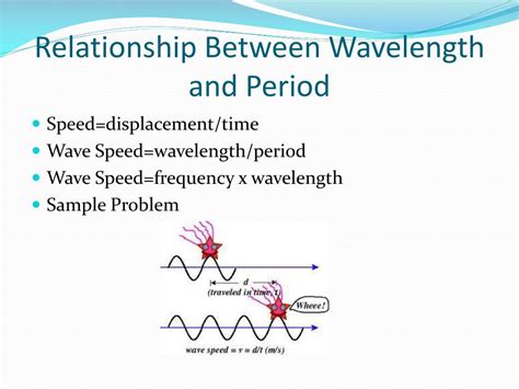 Ppt Waves Powerpoint Presentation Free Download Id 2634045