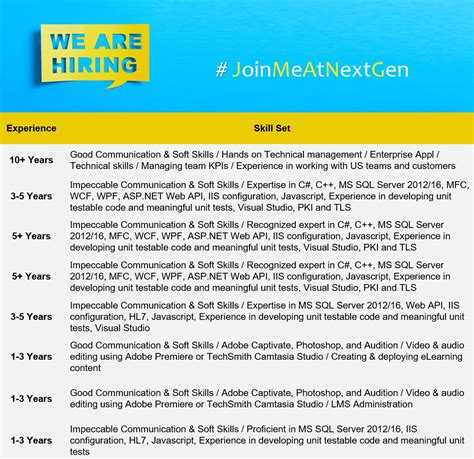 Umesha H N On Linkedin Nextgenhiring