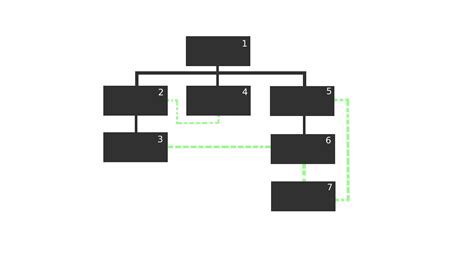 javascript d3 js advanced node connections find the path stack