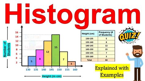 What Is Histrogram How To Create Make A Histogram Explained With Animated Example Youtube