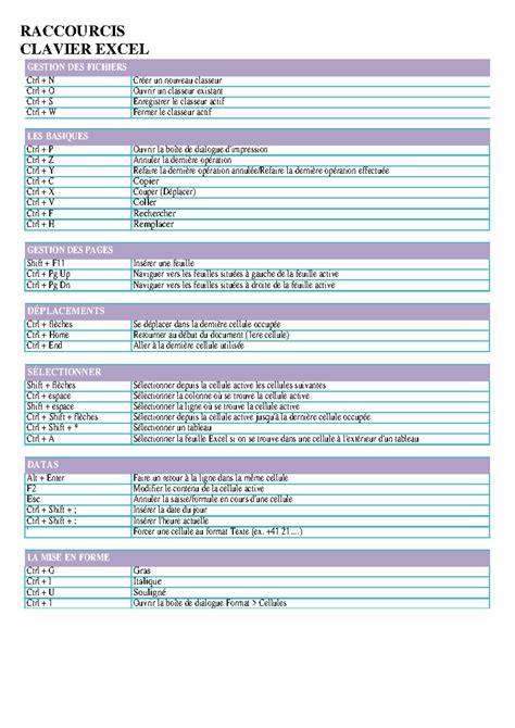 Raccourcis Clavier Pour Excel Raccourcis Clavier Excel Gestion Des Fichiers Ctrl N Créer Un