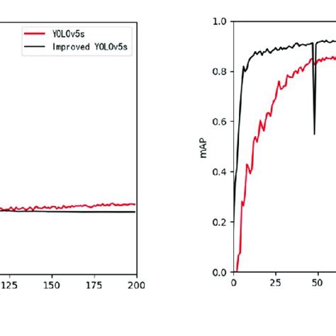 Evaluation Index Curve In Map Download Scientific Diagram