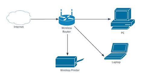 Wireless Network Diagram Template