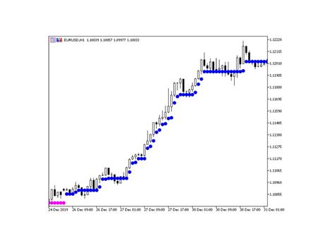 Book Scheme Buy Trading Indicator For Metatrader 5