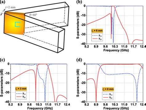 The Second Order Waveguide Bend Filter And Its Bandwidth Tunable