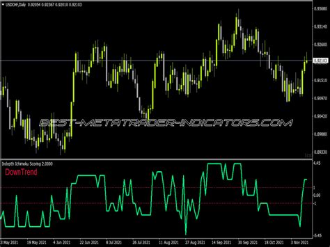 Ichimoku Kinko Hyo Alert Indicator ⋆ Mt5 Best Indicators Mq5 Or Ex5