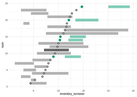 Storytelling In Ggplot Rounded Rectangles