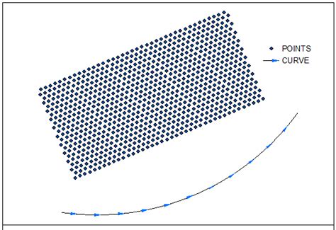 Plot Xy Points Along A Curved Line In Arcgis Pro For Creating Tin Geographic Information