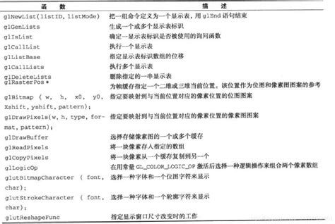 计算机图形学 学习笔记 输出图元后向面 Csdn博客