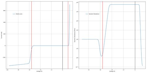 8 4 7 Zener Characteristic Curve — Pyspice Version Documentation