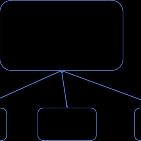 plan refinement graph prg used to maintain separate abstract models