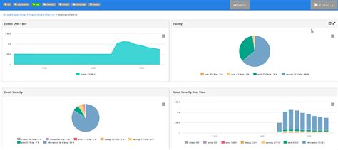 Monitor Syslog Receiver