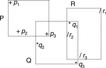 Example Of Three Spatial Datasets Download Scientific Diagram