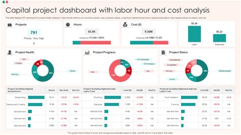 Top Project Cost Dashboard Templates With Samples And Examples