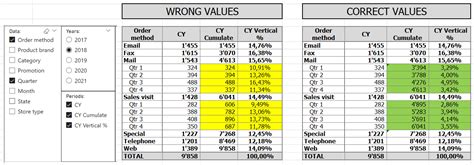 a field parameter produce wrong percentage values microsoft fabric community