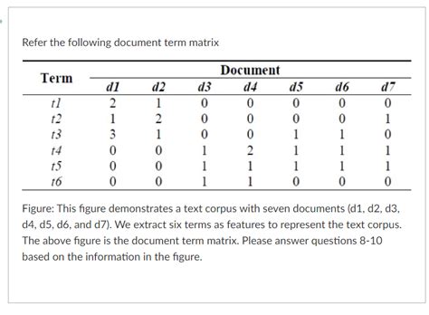 Solved Refer The Following Document Term Matrix Figure This Chegg Com