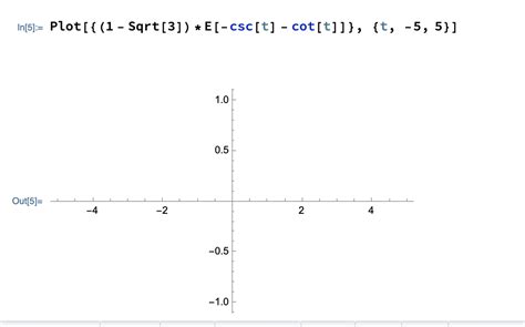 Solved Trying To Learn How To Use Mathematica But This Wont