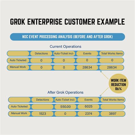 Grok Aiops Modernit Itsolutions Machinelearning Grokstream Llc